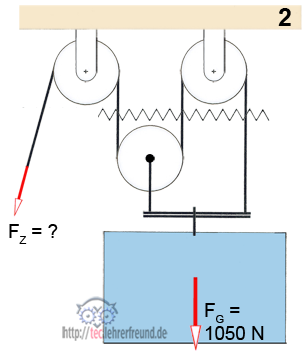 Flaschenzug (2) • tec.Lehrerfreund